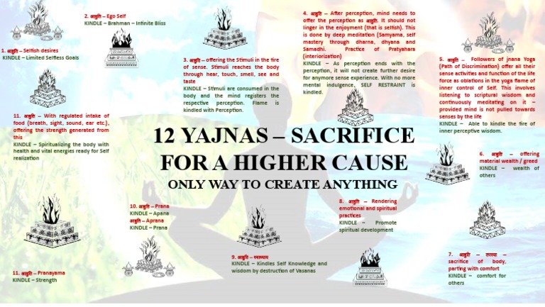 Yajna | PDF | Prana | Mind–Body Interventions