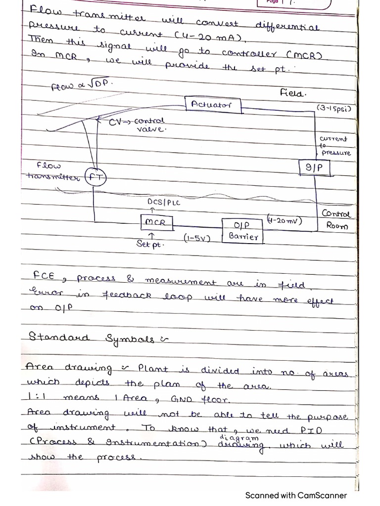PLC Dcs Scada Notes | PDF
