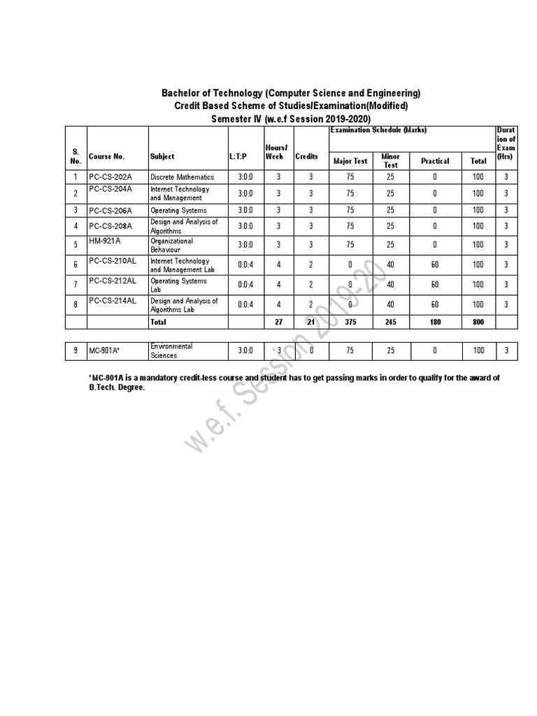 4th Sem Syllabus | PDF | Process (Computing) | World Wide Web
