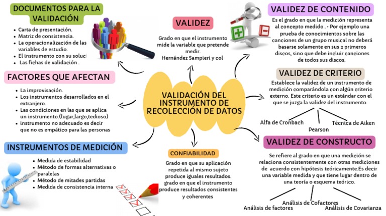 Mapa Conceptual Confiabilidad y Validez | PDF | Validez (Estadísticas ... Mapa Conceptual Confiabilidad y Validez | PDF | Validez (Estadísticas ...
