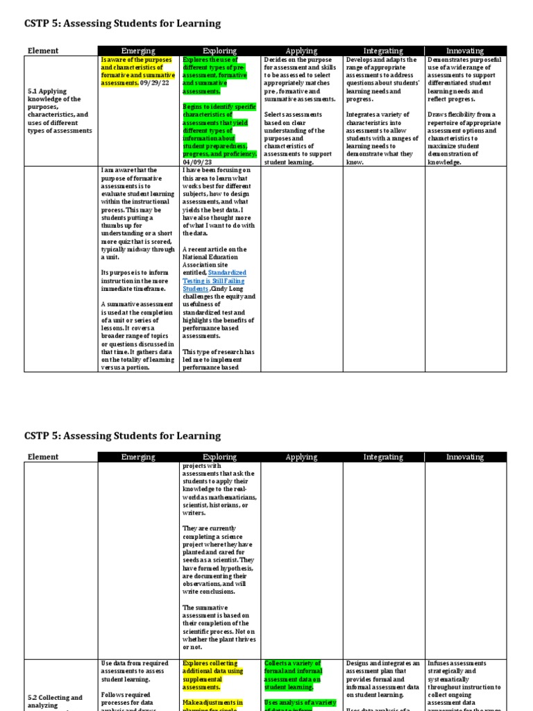 CSTP 5 Rogers Second Semester 040923 | PDF | Educational Assessment | Differentiated Instruction