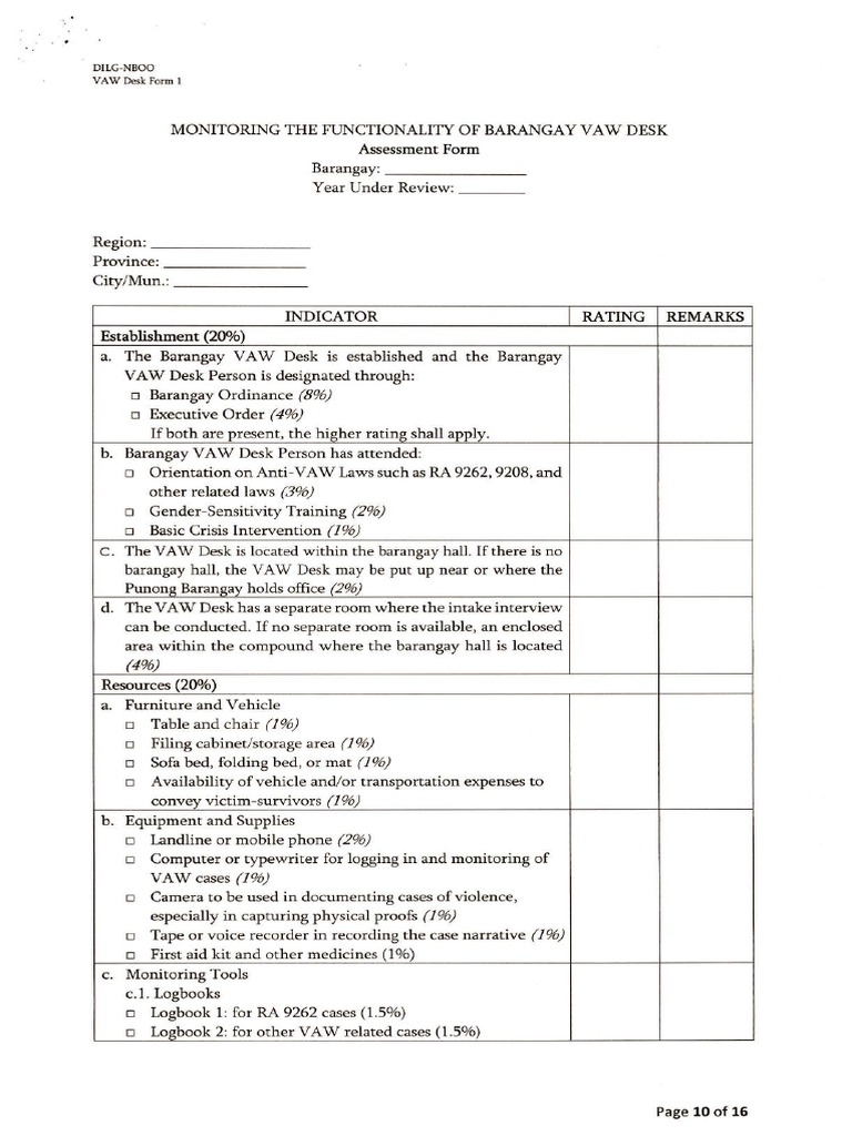 Violence Against Women (VAW) Desk Functionality Checklist | PDF