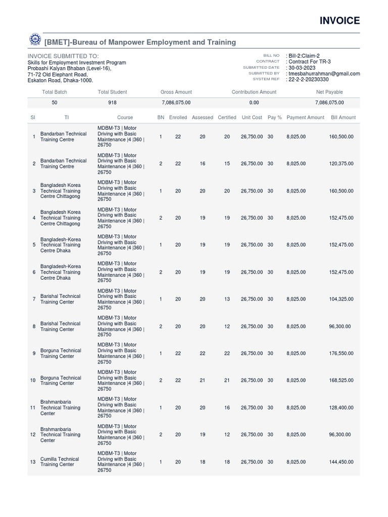 Invoice: (BMET) - Bureau of Manpower Employment and Training | PDF ...