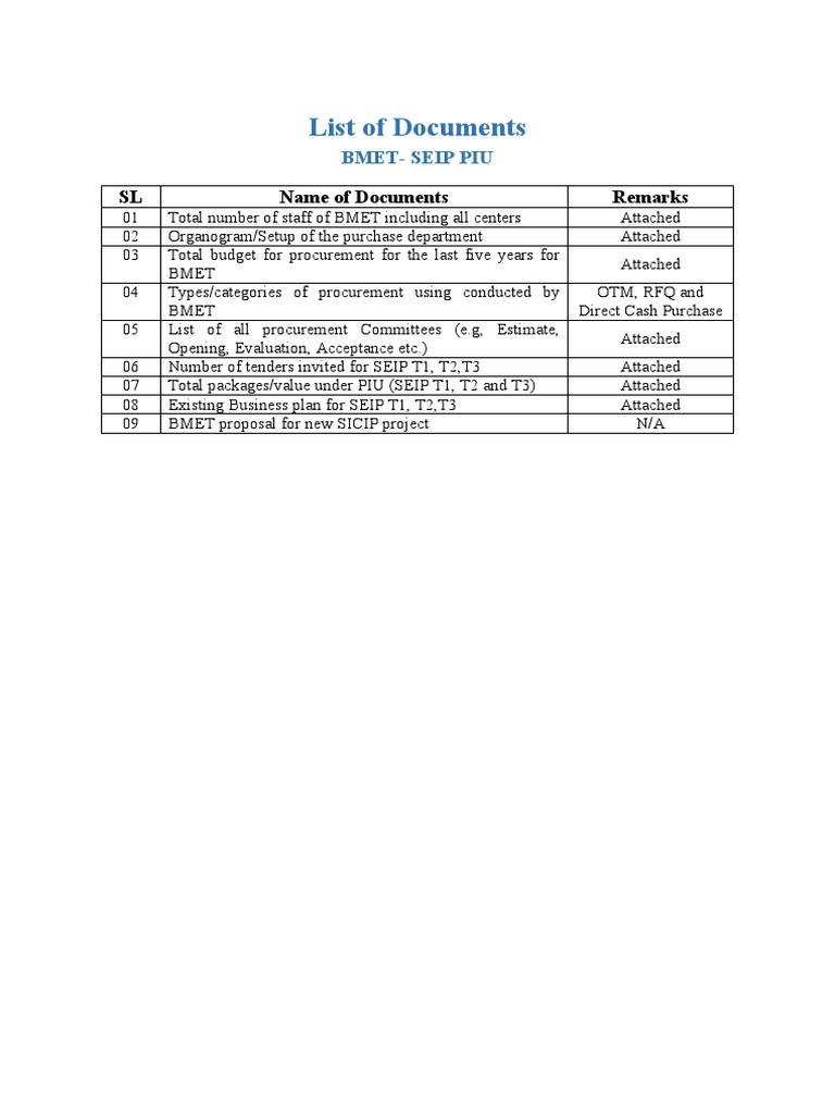 List of Documents (BMET-SEIP PIU) | PDF