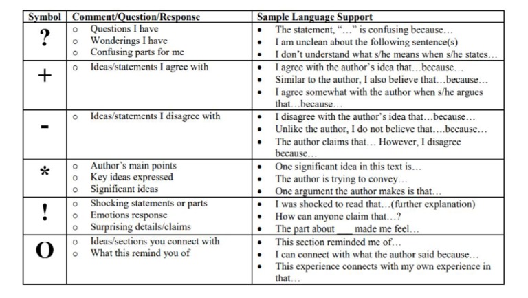 Annotation Symbols Pdf 