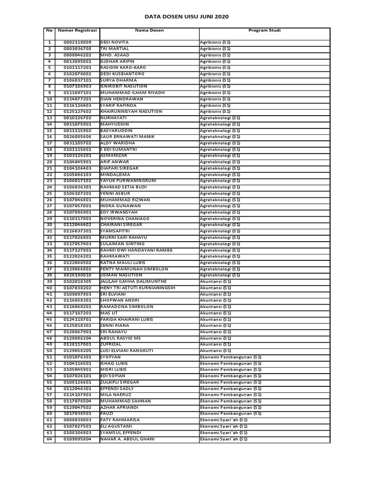Data Dosen UISU 13 Juni 2020 | PDF