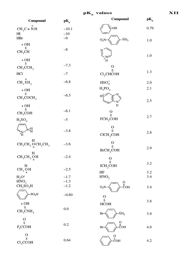 PKa Values | PDF | Chemical Compounds | Chemistry