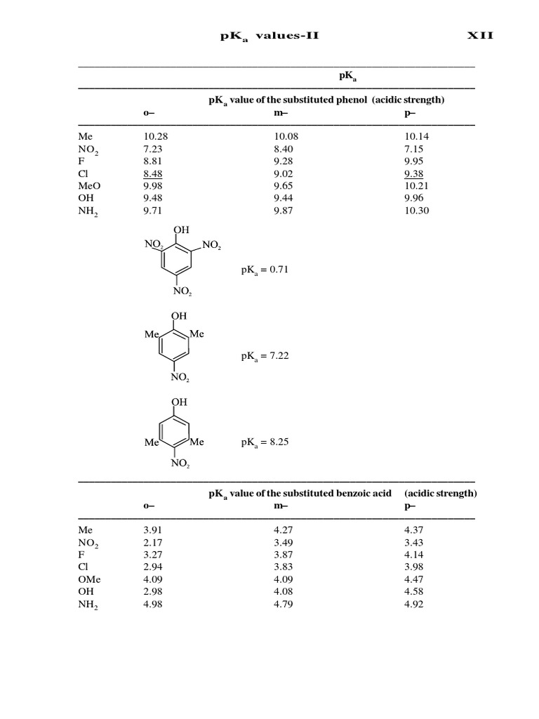 PKa Values 2 | PDF | Amine | Organic Chemistry