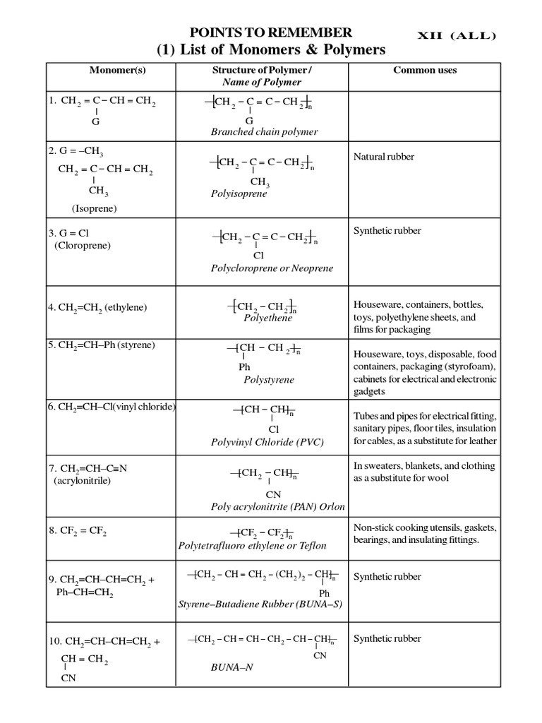 Point To Remember (12th) | PDF | Polymers | Polyethylene