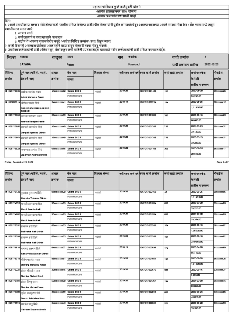SATD SATARA Patan Kasrund VKList 3 2022-12-23 | PDF