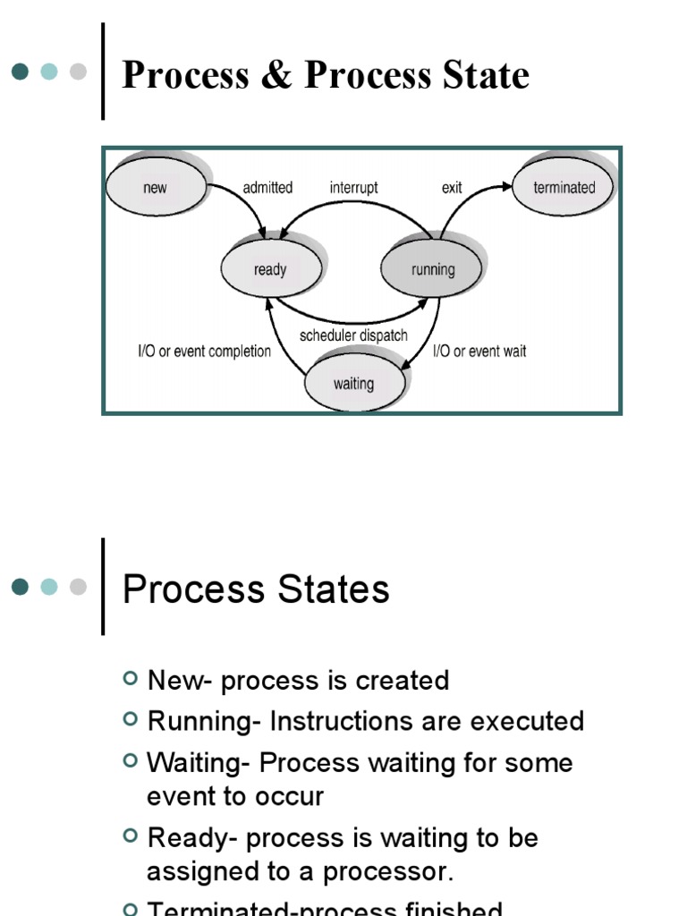 Process & Process State | PDF | Process (Computing) | Scheduling ...
