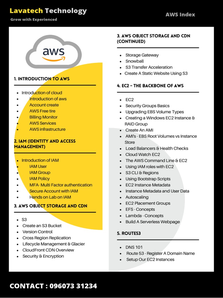 Aws Index 1 | PDF | Amazon Web Services | Distributed Computing Architecture