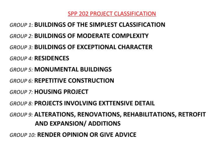 SPP 202 Project Classification | PDF | Art