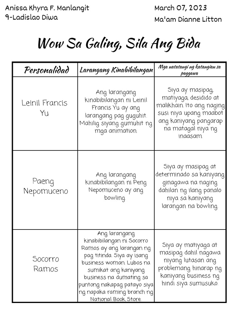 Wow Sa Galing, Sila Ang Bida: Personalidad | PDF