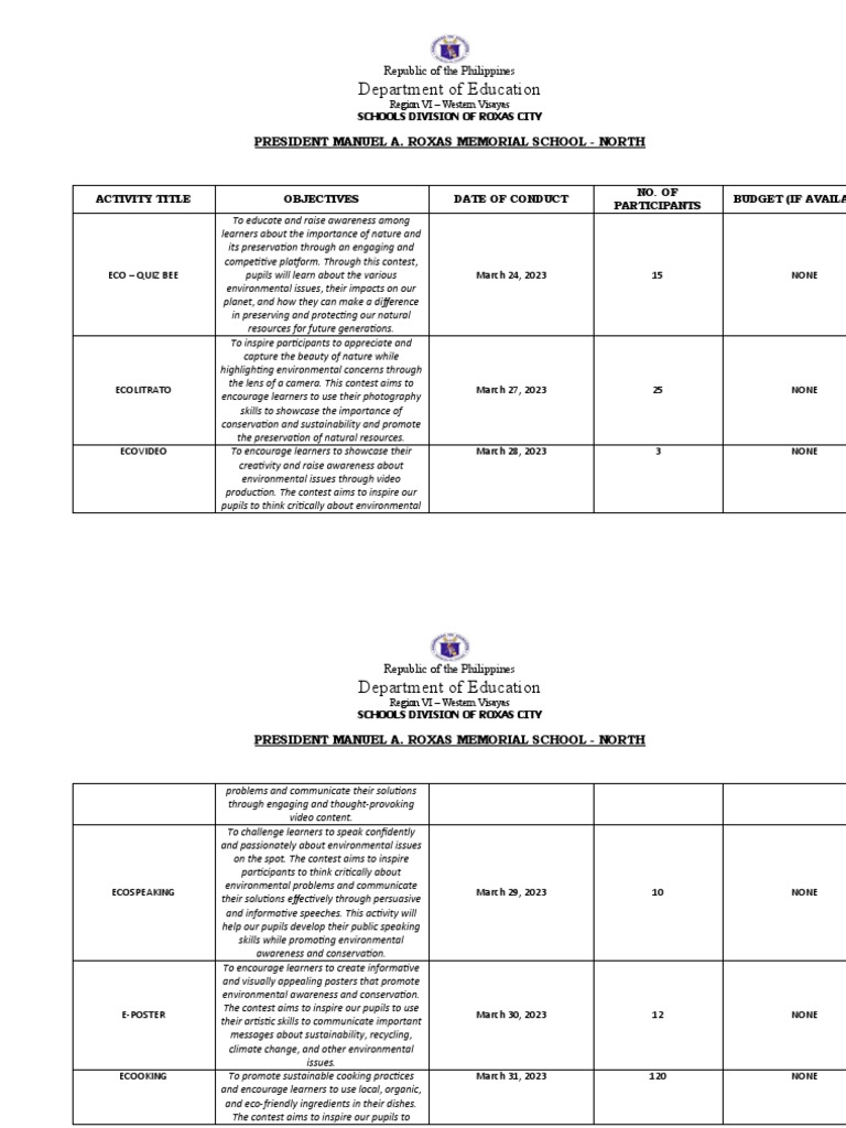 PMRMS - North - Yes o Accomplishment Report 2023 | PDF | Sustainability ...