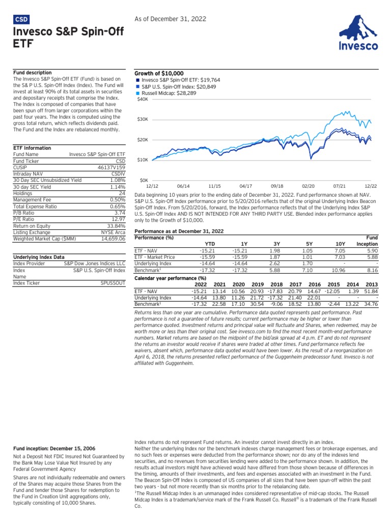 CSD - Invesco S&P Spin-Off ETF Fact Sheet | PDF | Exchange Traded Fund ...