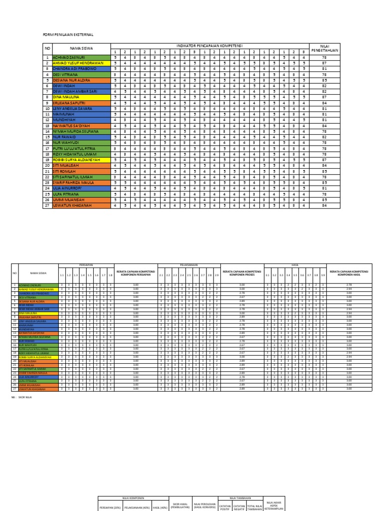 Ukk Dpib 2223 Eksternal | PDF