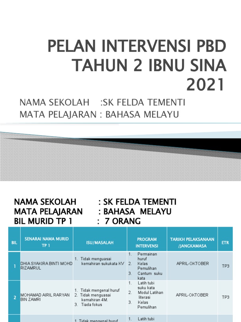 P.intervensi 2 Ibnu Sina 1 2021 | PDF