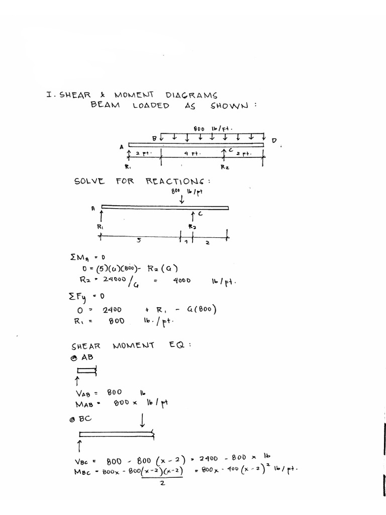 Solved Problems in Strength of Materials | PDF