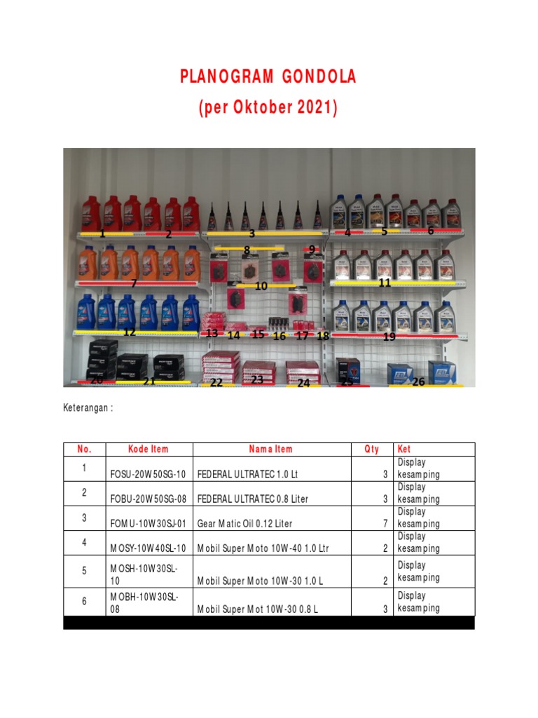 Planogram Gondola | PDF | Components | Vehicle Parts