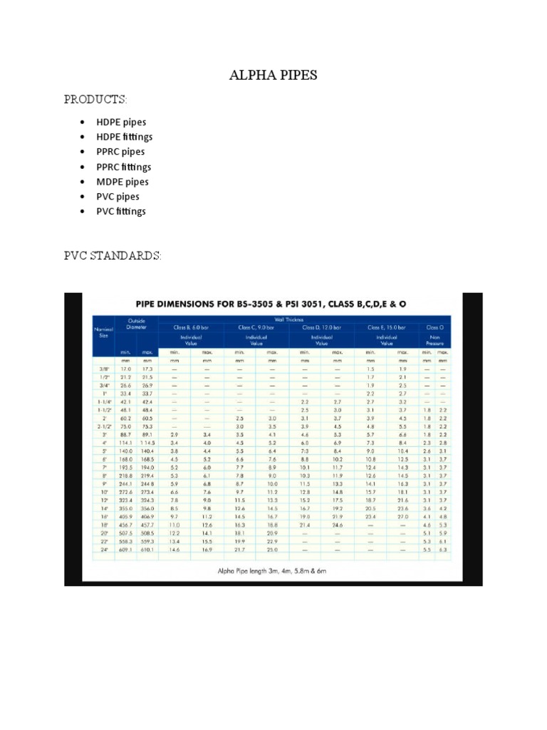 Alpha Pipes | PDF | Pipe (Fluid Conveyance) | Building Technology