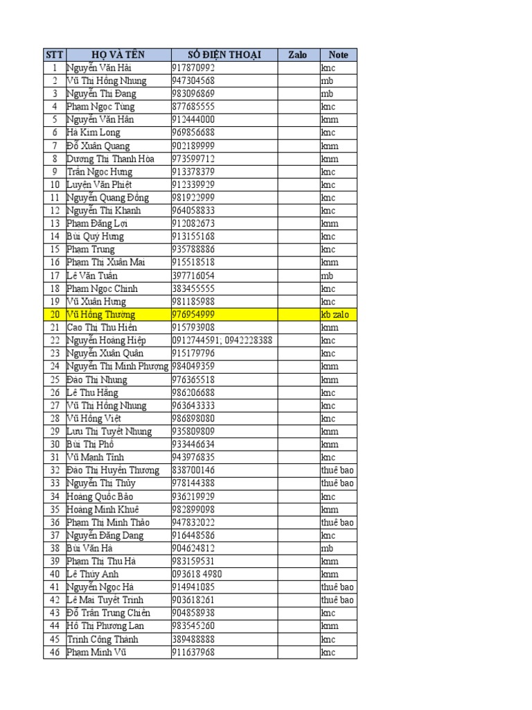 Võ Thị Nga - Báo Cáo Telesale 27-3-2023 | PDF