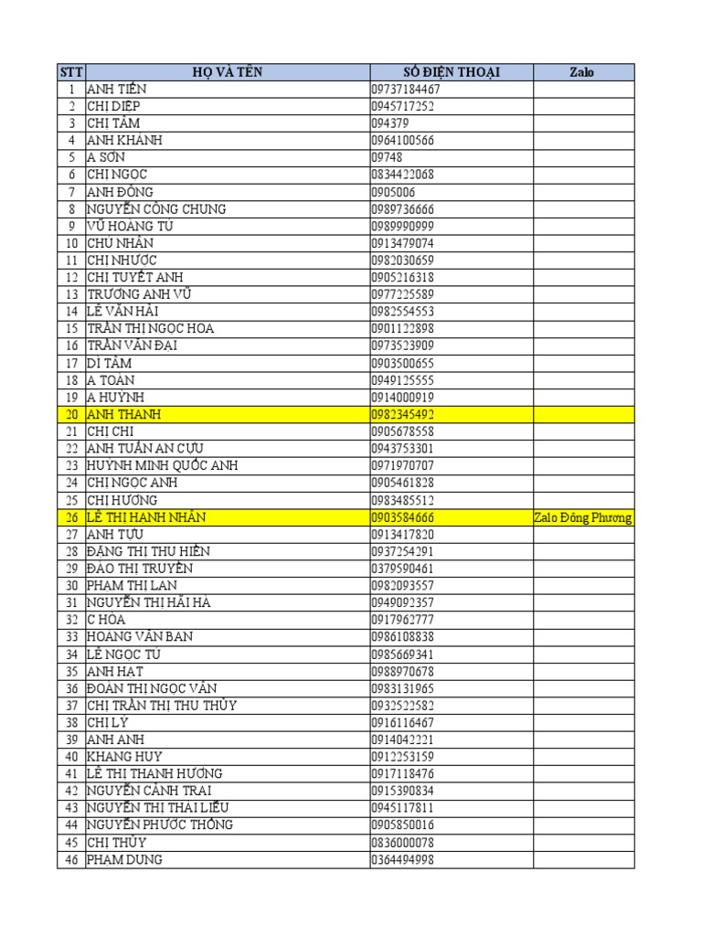 JJData Telesale | PDF