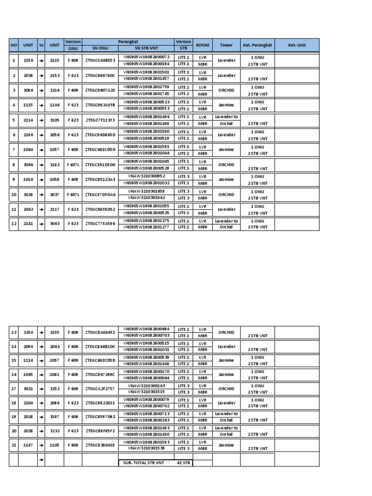 Data Change STB VNT | PDF
