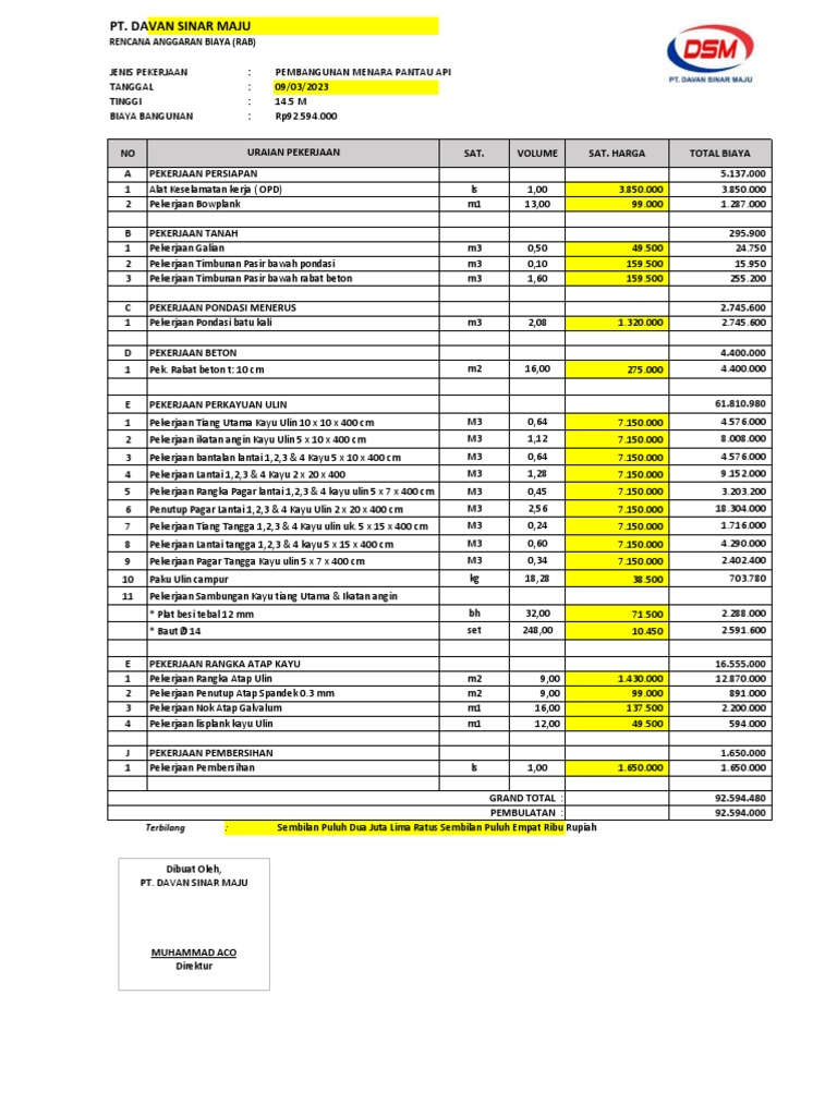 BOQ Menara Pantau | PDF
