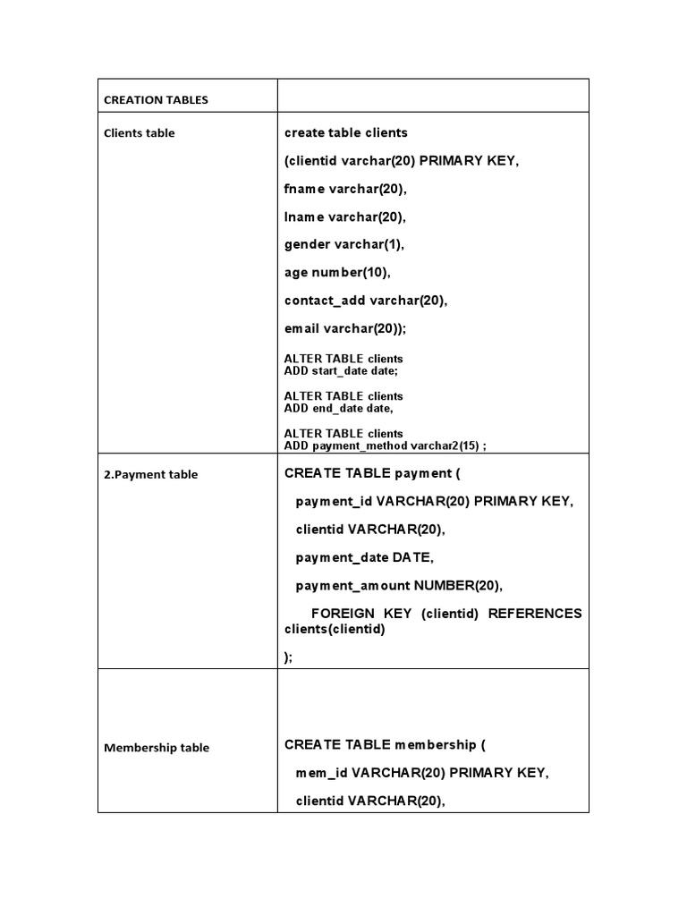 Gym Management Mini Project | PDF | Computer Programming | Data Model
