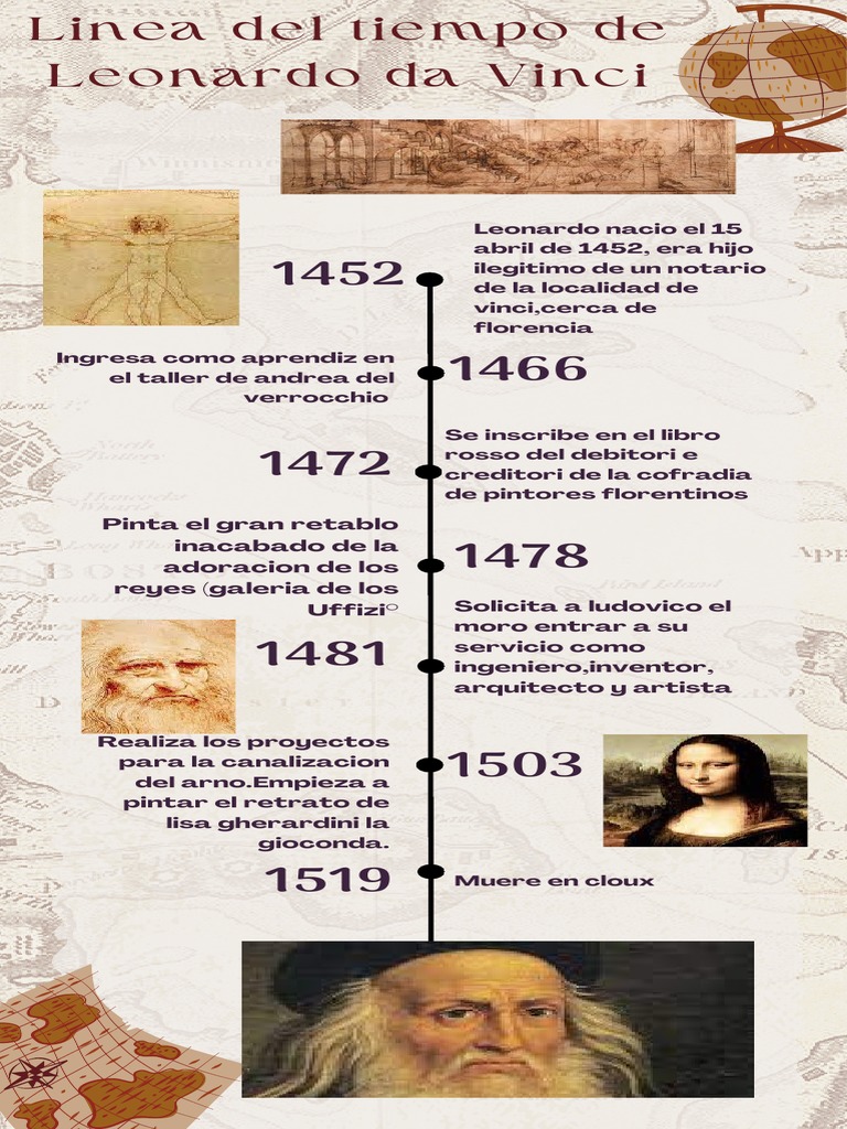 Beige and Grey Minimalist Vintage Timeline History Infographic | PDF