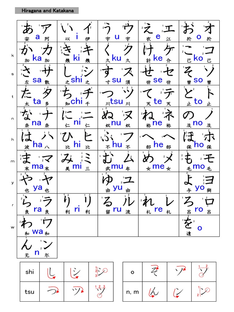 Hiragana and Katakana Table | PDF