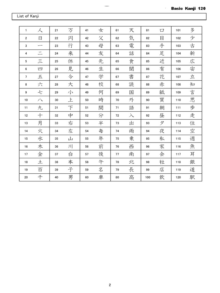 Basic Kanji 120 Chart | PDF