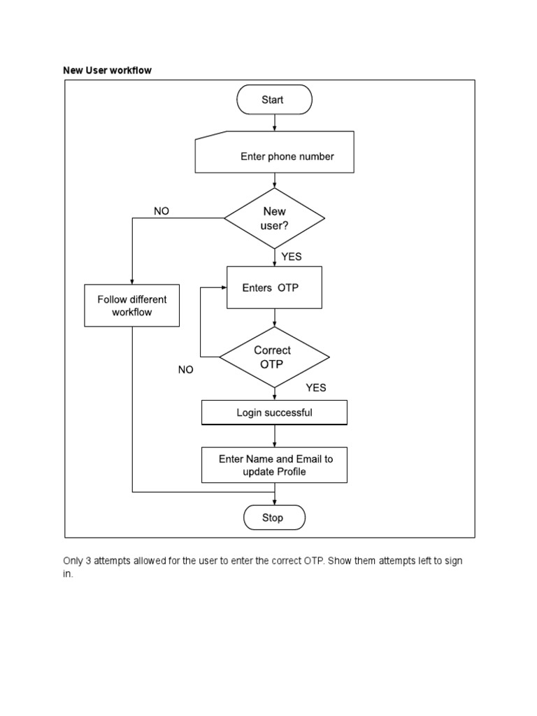 Login Workflow | PDF | Password | Login