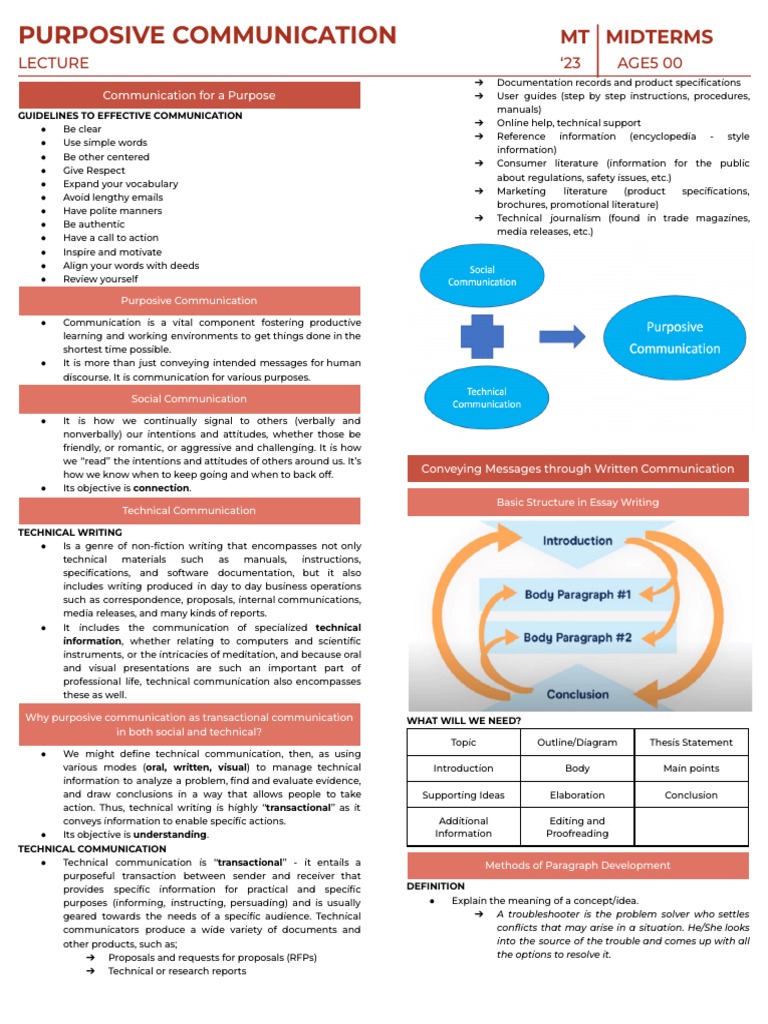 Purposive Communication Overview | PDF | Communication | Technical ...