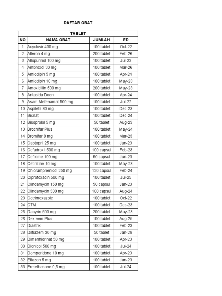 DAFTAR OBAT-WPS Office | PDF | Organic Compounds | Medical Treatments