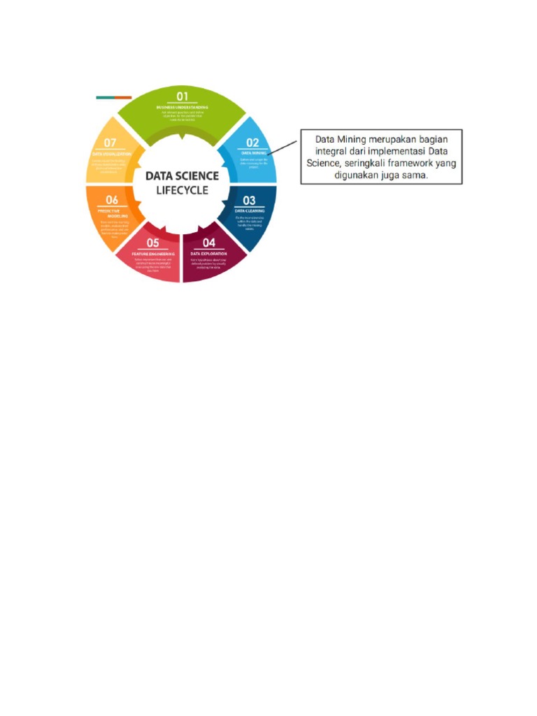 Data Science Lifecycle | PDF Data Science Lifecycle | PDF