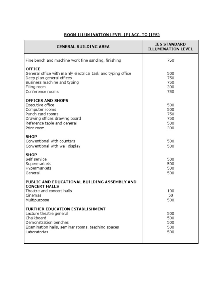 IES Standard LUX Levels | Download Free PDF | Sheet Metal | Soldering