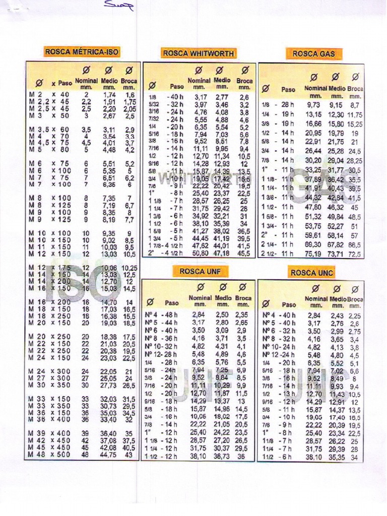 Paso de Roscas y Diametro de Brocas | PDF