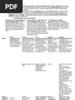 Barangay VAW Intake Form | PDF | Justice | Crime & Violence