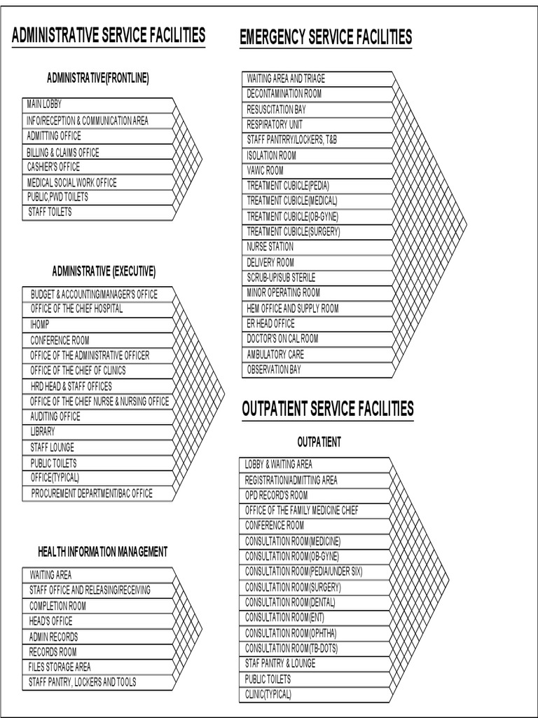 Design 6 Proximity Matrix - Final | PDF | Radiology | Clinic