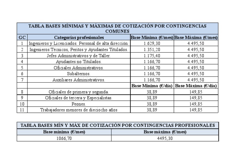 Tablas Bases Mínimas y Máximas 2023 | PDF | Tecnología e ingeniería