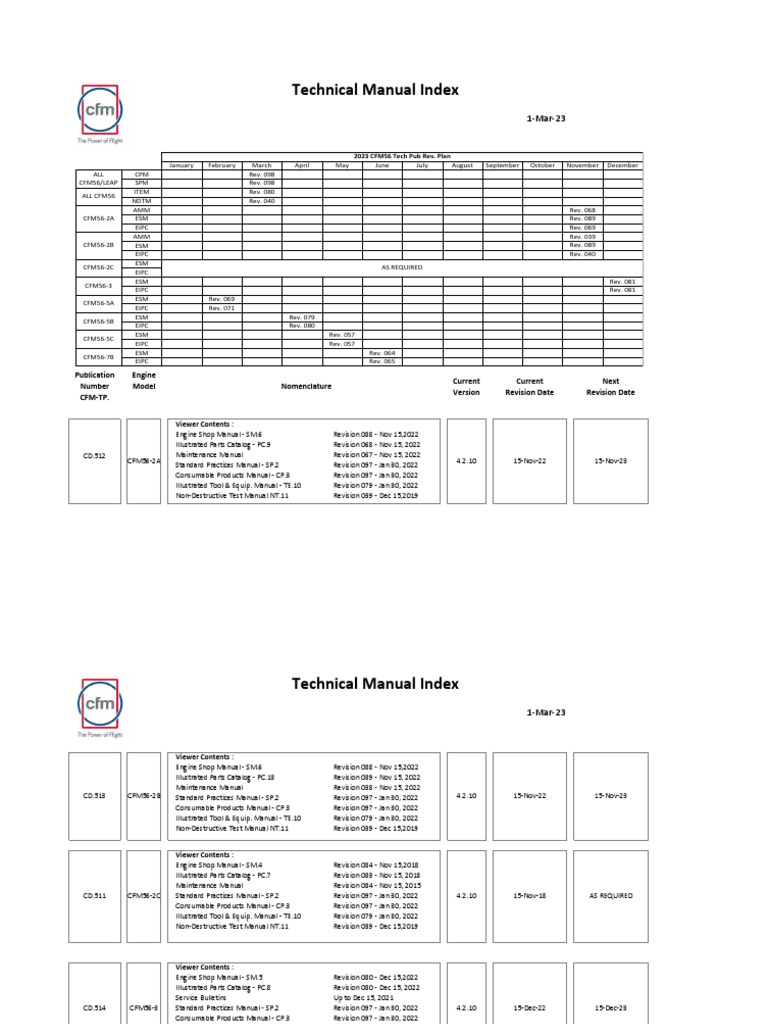 CFM56 Engine Manuals Index 1 | PDF