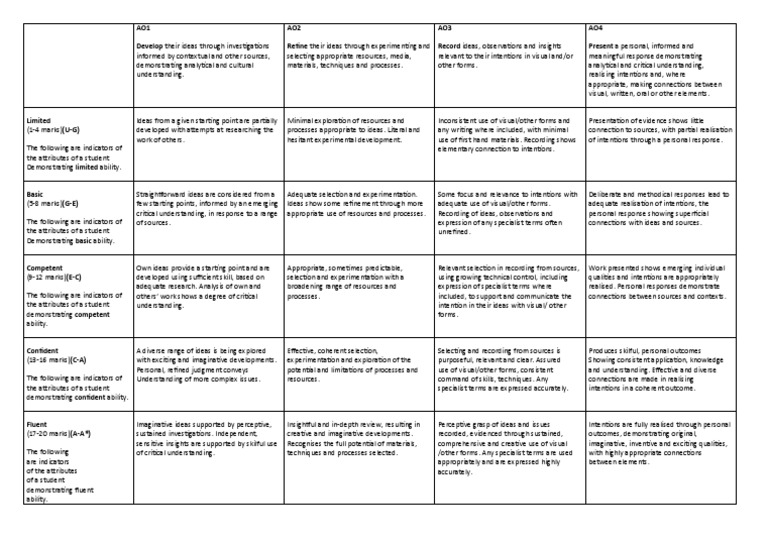 EDEXCEL Marking Grid | PDF | Understanding | Psychology