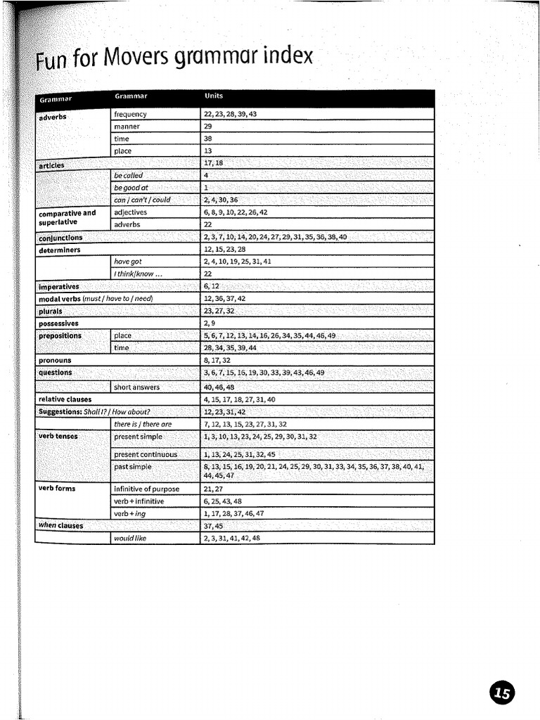 4 Fun For Mover Grammar Index | PDF