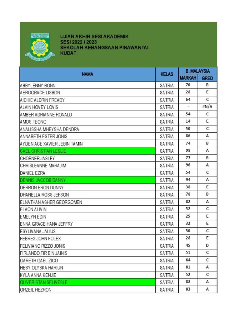 Template Pungutan Markah UASA | PDF