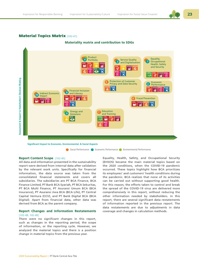 Material Topics Matrix: Inspiration for Responsible Banking ...