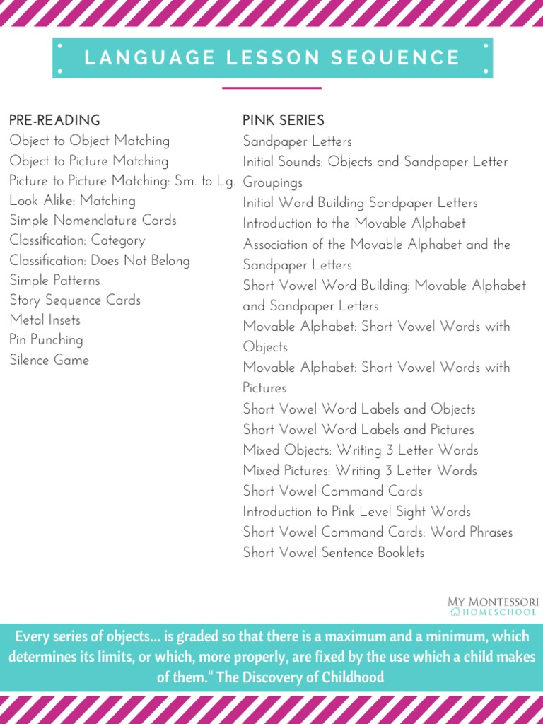 Montessori Language Lesson Sequence | PDF | Consonant | Word
