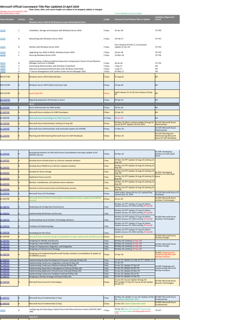 Microsoft Official Courseware Title Plan Updated 23 April 2020 | PDF ...