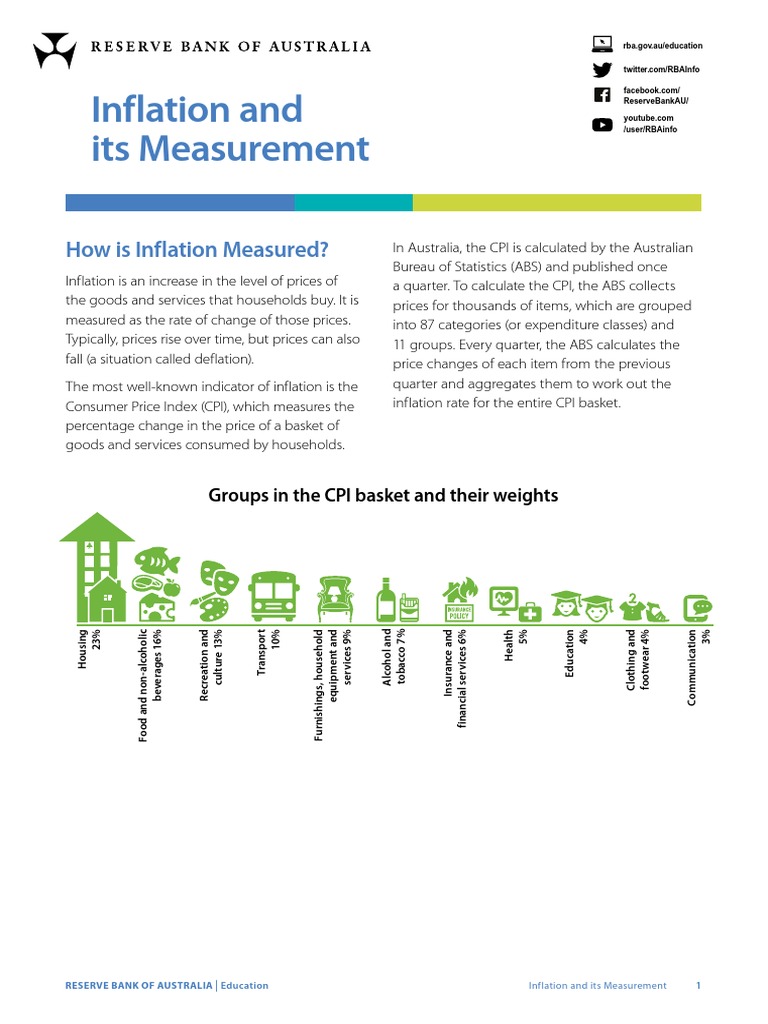 Inflation Measurement | PDF | Cost Of Living | Consumer Price Index